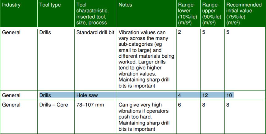 Assumed Vibration Data or Continuous Measuring and Monitoring?